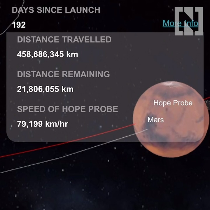 Five fascinating facts about the UAE’s Hope Probe Mars Mission